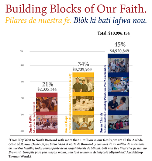 ADOM :: Be ‘the answer to someone's prayers'