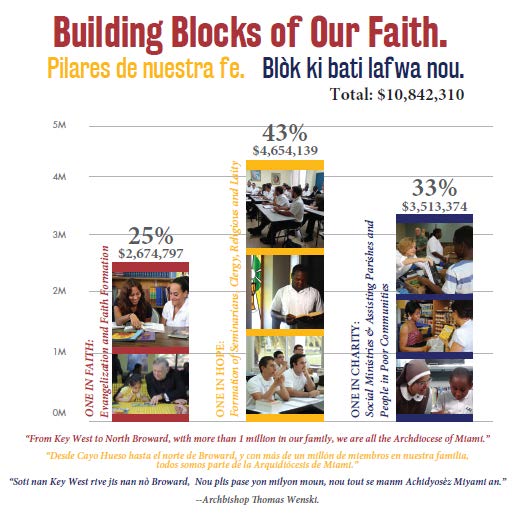 ADOM :: You did it for them