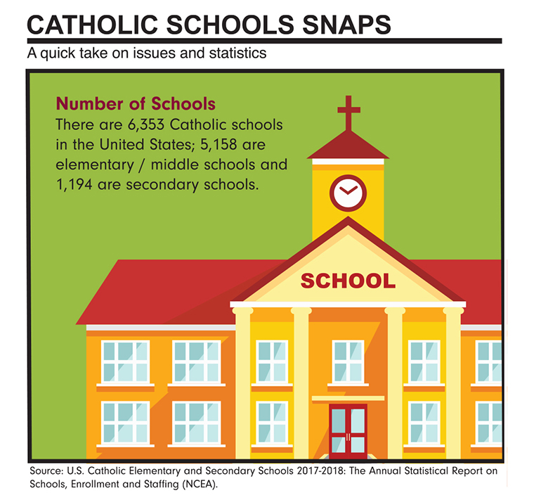 ADOM :: Fast facts on Catholic schools