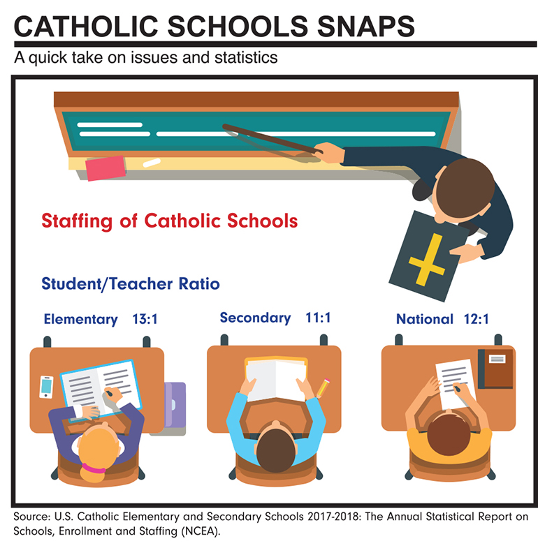 ADOM :: Fast facts on Catholic schools