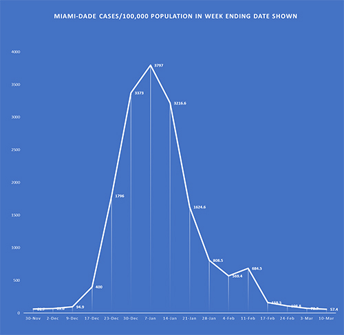 ADOM :: Masks now optional in schools regardless of vaccination status