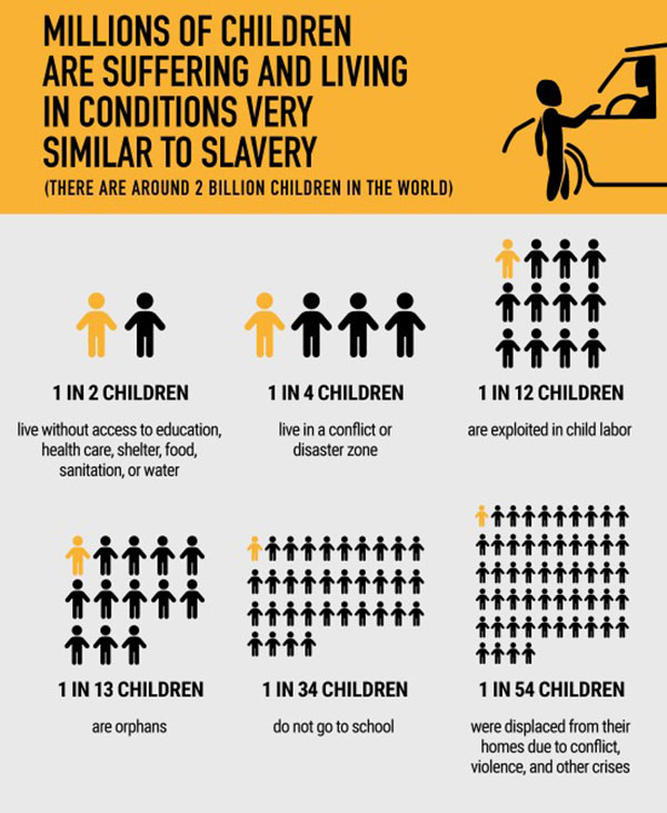Suffering Children Around The World