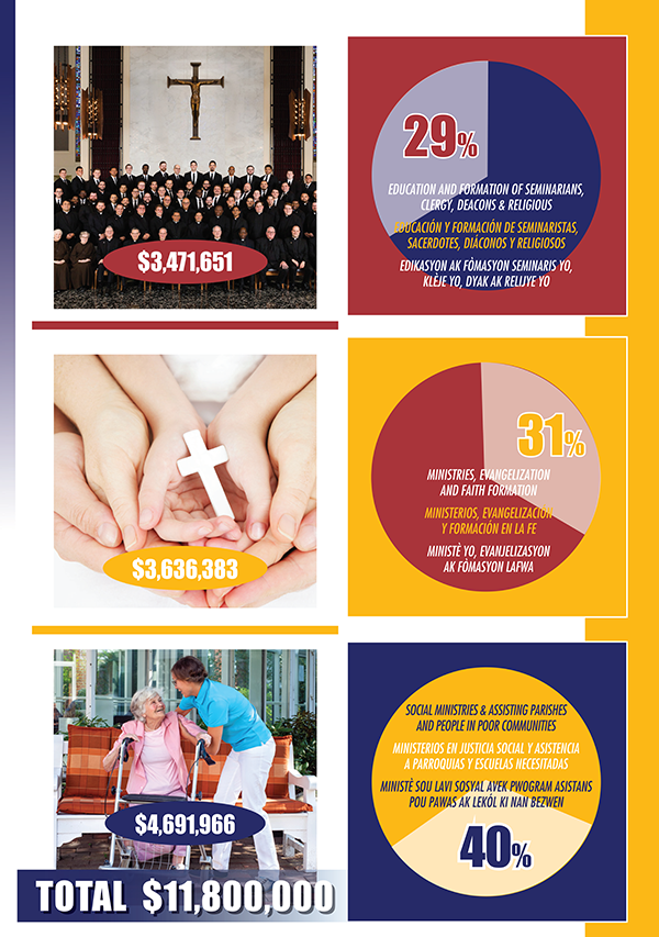 ADOM :: The Church? It's you!